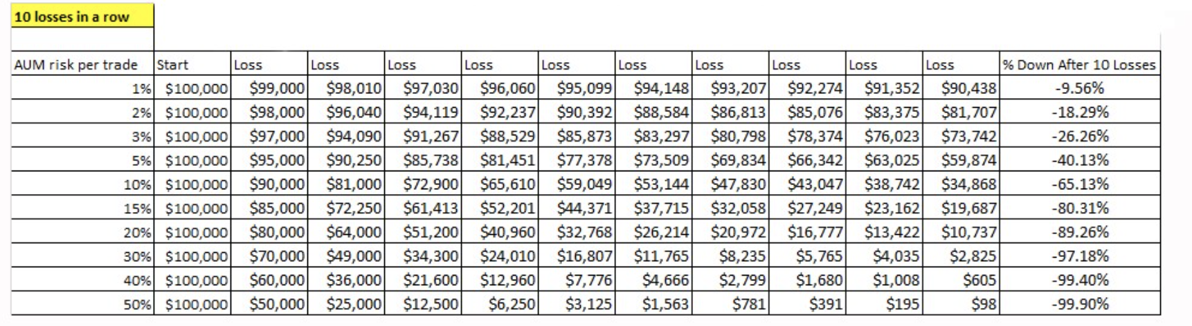 How To Find Correct Position Size When Trading – Target Hit Blog